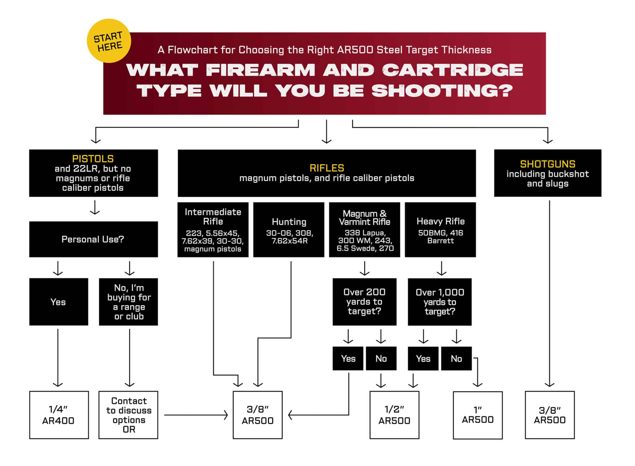 How to Choose the Right AR500 Steel Target Thickness